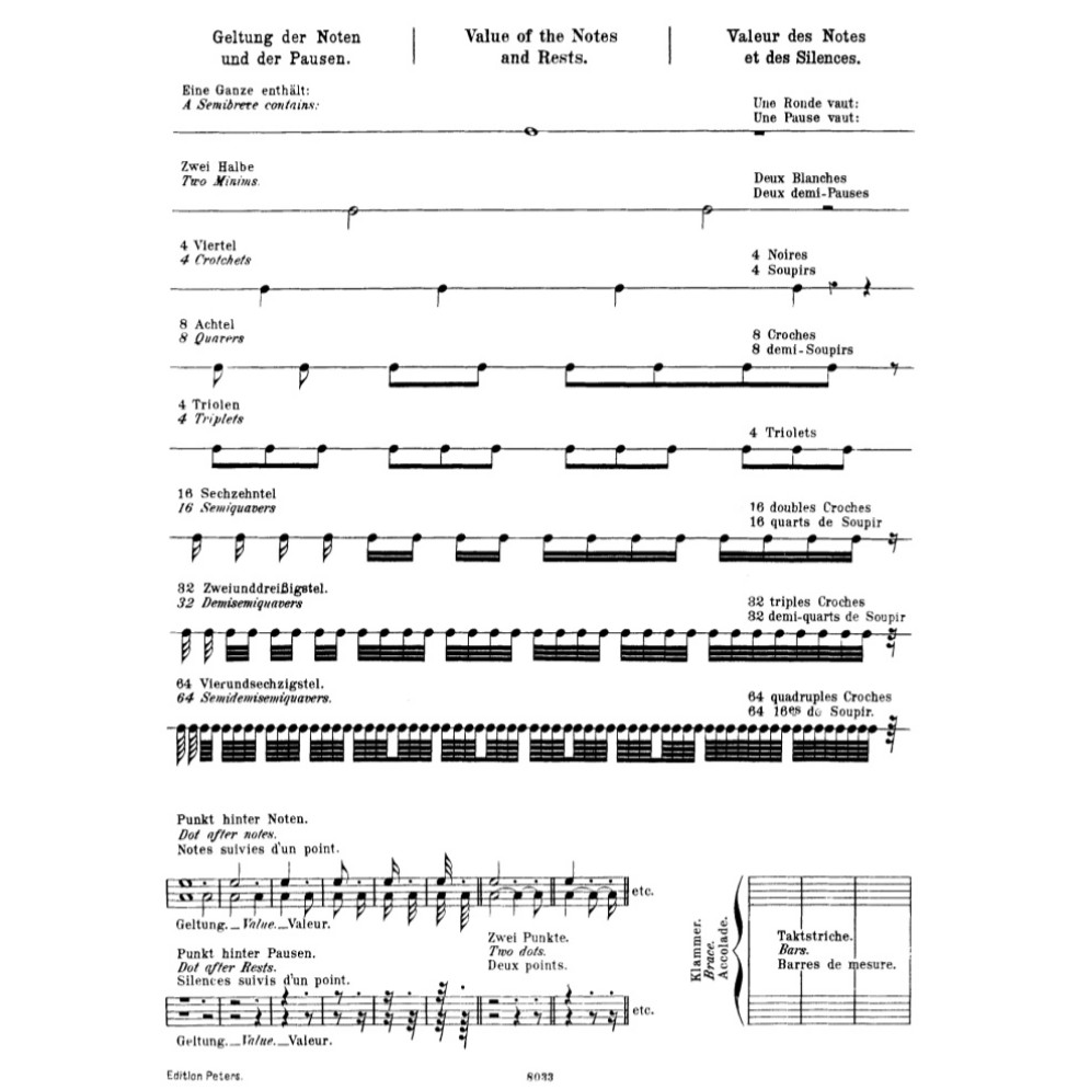 Beyer Piano Book - Edition Peters - Beirut Violin Shop